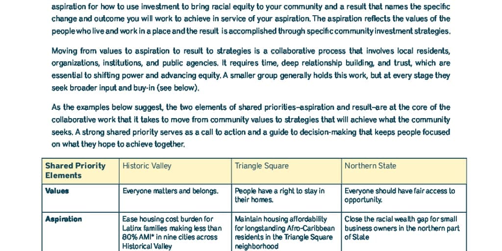 Defining a Shared Priority: An Introduction | Center for Community ...